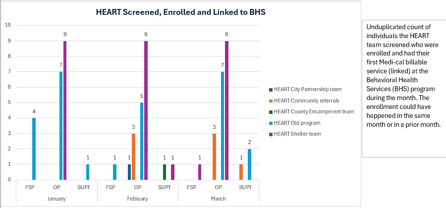 Homeless Engagement and Response Team