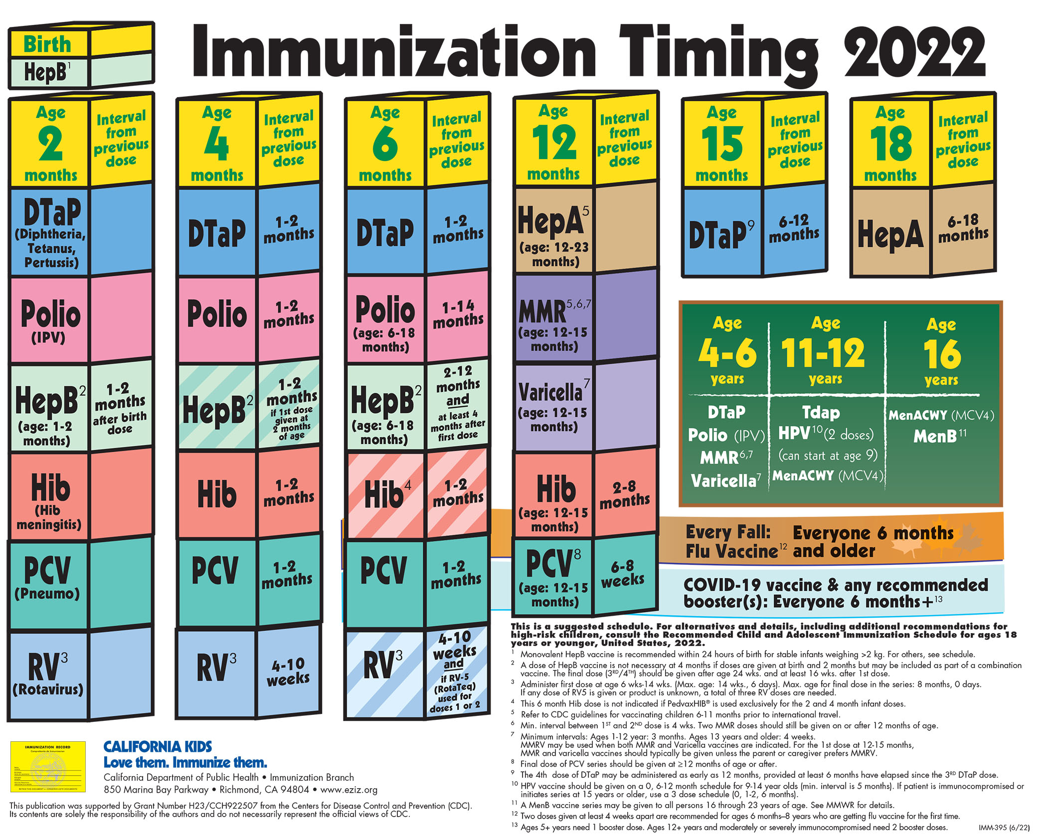immunization-assistance-program - All Documents